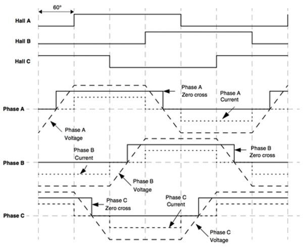 BLDC Commutation Tester – Ethan's Projects